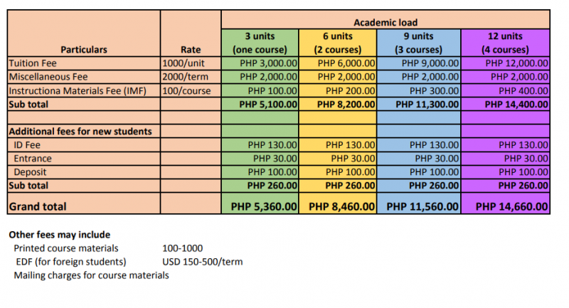Sample Assessment of Fees – Office of the University Registrar